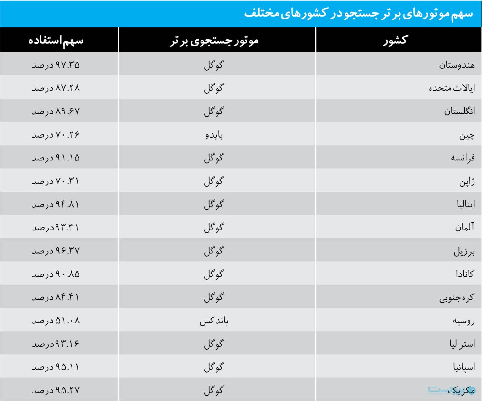 بومی یا جهانی، کدام موتور جستوجو بهتر است پیوست